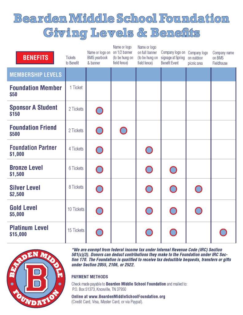 Bearden Middle School Foundation